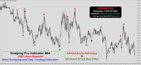 Scalping Pro Indicator Mt4