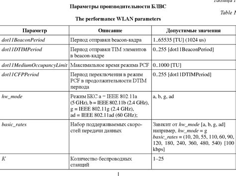 Table 1 From Architecture And Programming Implementation Of Research Testbed Of A Corporate