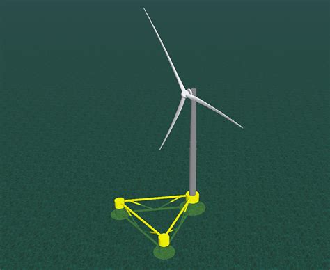 Fow And Floating Systems Design