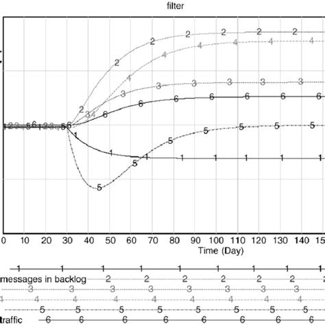 A Simulation Of An Improved Filter Download Scientific Diagram