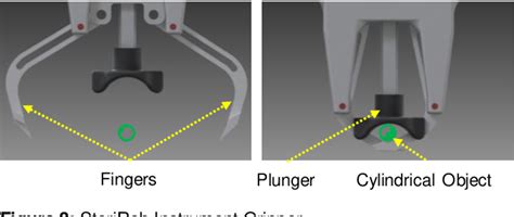 Figure 1 From Design And Evaluation Of A Novel Instrument Gripper For