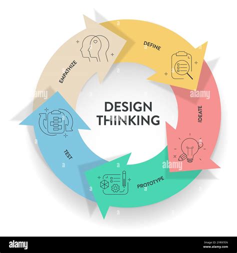 Design Thinking Process Infographic Diagram Chart Illustration Banner Template With Icon Vector
