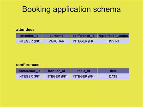 Mysql Explain Explained Pdf