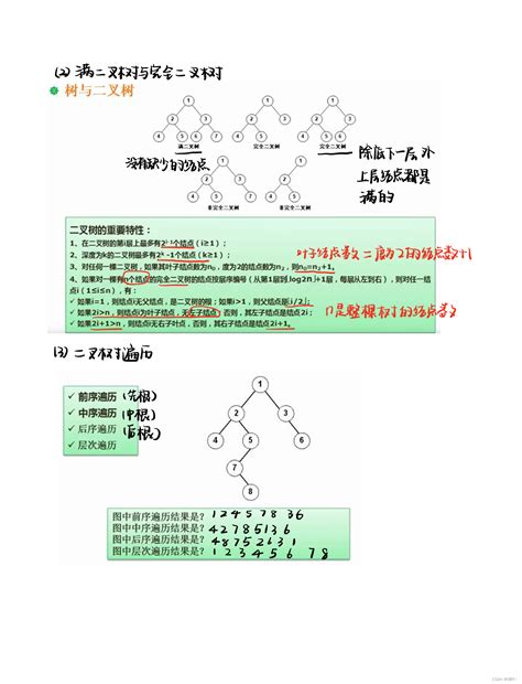 软件设计师中级王勇老师课程笔记 5数据结构与算法基础 Csdn博客
