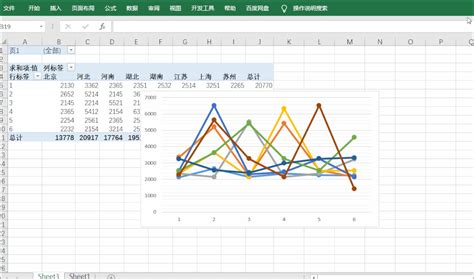 好看的动态折线图，操作简单，又显得高大上 极光资源