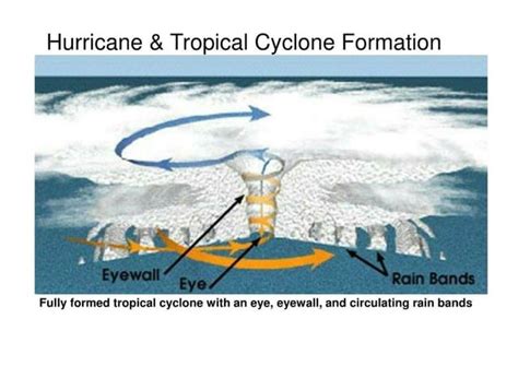 Rainfall Data Analysis Pdf