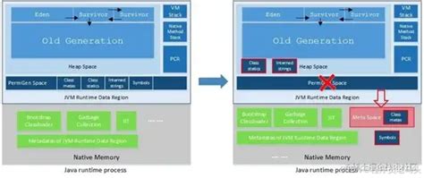 本地方法栈、jvm栈、本地内存和jvm Heap的区别与关系java Heap和native Heap Csdn博客