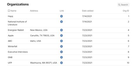 Sync Pipedrive Organizations To Coda Tables Effortlessly Bardeen Workflow