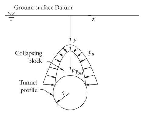 Diagram Of External Force On Collapsing Block Download Scientific