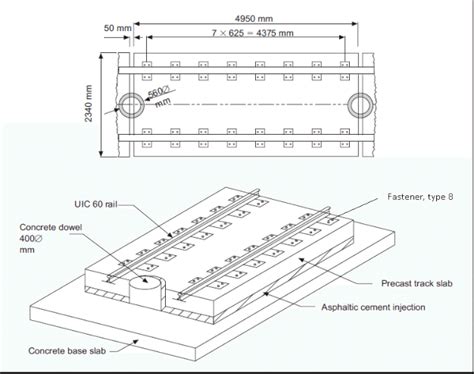 Shinkansen Slab Track Source Bastin 2005 In Michas 2012 Download Scientific Diagram
