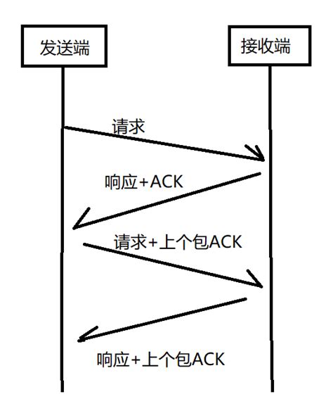 Tcp 协议原理tcp协议工作原理 Csdn博客