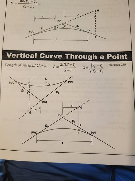 vertical curve through a point r pe exam