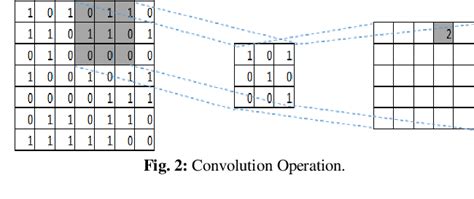 Figure 2 From Vessels Semantic Segmentation With Gradient Descent Optimization Semantic Scholar
