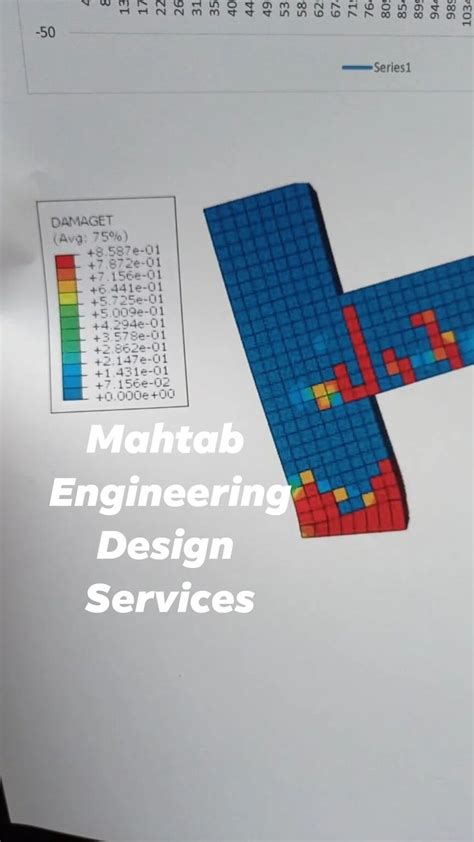 engr mahtab ali posted on linkedin