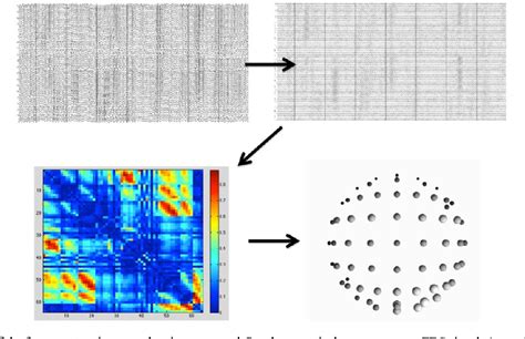 figure 1 from an eeg based biometric system using eigenvector