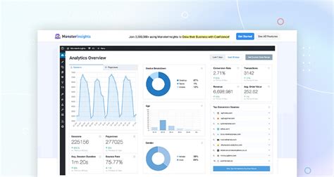 Top Best Google Analytics Plugins For WordPress In