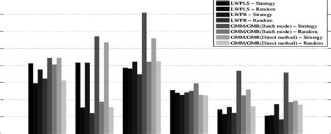 average mses for each robot s joint performance d influence of the