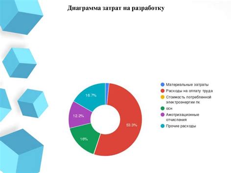 Проектирование разработка и оптимизация веб приложения для помощи на дороге «driverhelper