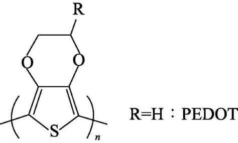 Conductive Polymers For Supercapacitor Electrode Materials Dongguan