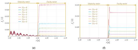 Analysis Of The Impact Of Stator Inter Turn Short Circuits On Pmsm Drive With Scalar And Vector