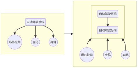 解析设计模式与设计原则:构建可维护性和可扩展性代码的重要性 华为云开发者联盟 博客园 解析设计模式与设计原则:构建可维护性和可扩展性代码的重要性 华为云开发者联盟 博客园