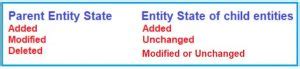 Disconnected Entities In Entity Framework Dot Net Tutorials