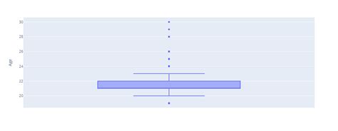 Placement Prediction Using Machine Learning Tpoint Tech