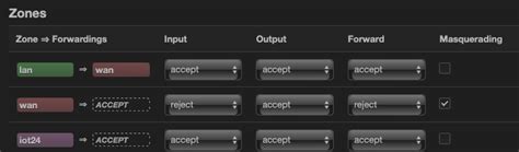OpenWrt As Access Point For Open Sense Firewall Network And Wireless Configuration OpenWrt Forum
