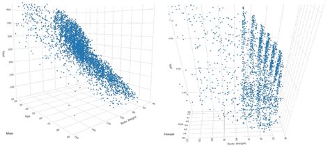 Raw Data For Male And Female Athletes Download Scientific Diagram