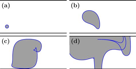 Figure 2 From Mode Locking In Advection Reaction Diffusion Systems An Invariant Manifold