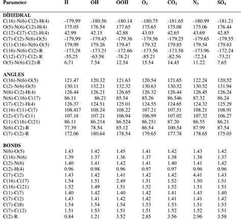 Table 1 From Calculated Hyperfine Coupling Constants And Geometric Table 1 From Calculated Hyperfine Coupling Constants And Geometric
