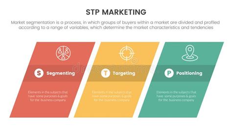 Stp Marketing Strategy Model For Segmentation Customer Infographic With Rectangle Skew Or Skewed