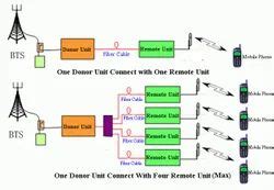 In Building Solution In India