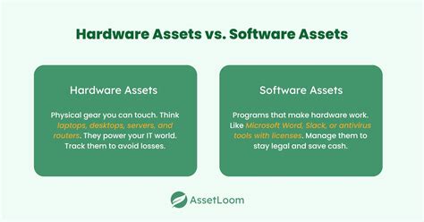 Managing Hardware And Software Assets It Team Guide