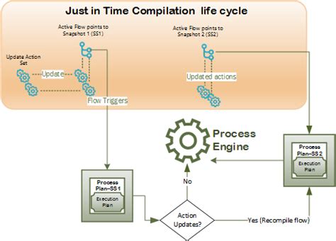 ServiceNow Online Training Learn ServiceNow Course Use DevOps