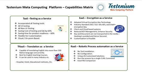 Dr Aras Arasilango On Linkedin The First Meta Automation Platform