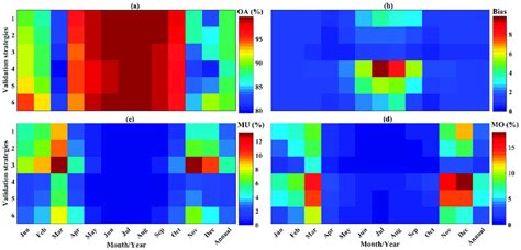 Monthlyannual Variation Of Four Validation Indices Based On Different Download Scientific