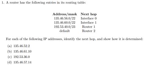 Solved 1 A Router Has The Following Entries In Its Routing Chegg Com