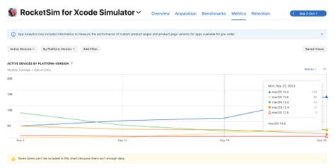 Picking Your Minimum IOS Version To Support SwiftLee