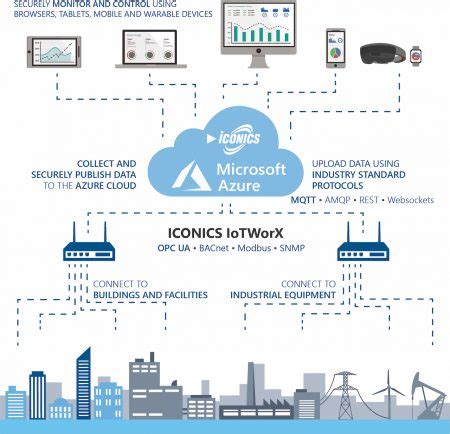 OPC UA MQTT A Popular Combination For IoT Expansion OPC Connect
