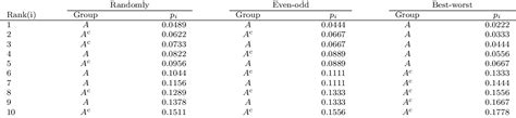 Table 1 From Genetic Algorithm With A New Round Robin Based Tournament