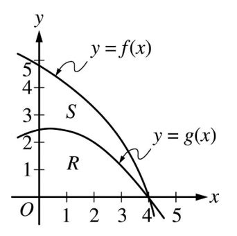 Ultimate Guide To The AP Calculus AB Exam CollegeVine Blog