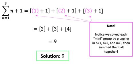 Summation Notation Algebra 2 Math Lessons