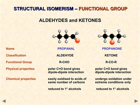 Isomerism Pps