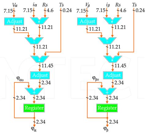 Second Stage Of Flux And Torque Estimator Download Scientific Diagram