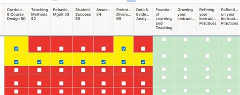 help with how to sort data summary report formula not sure