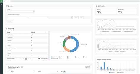 Everything You Must Know About Itil Asset Management In 2025
