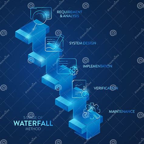 The Waterfall Model Infographic Vector Is Used In Software Engineering