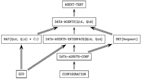 8 Object Based Programming