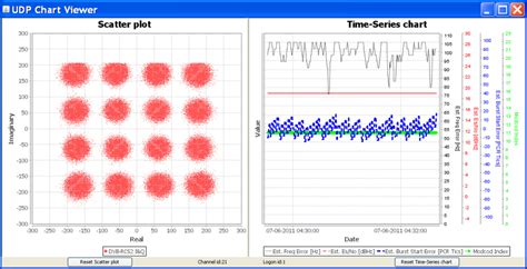 Esa Higher Order Modulations